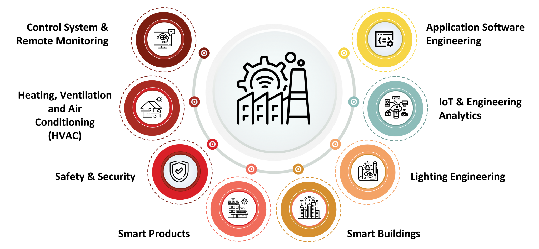 DEX - INDUSTRIAL - Motherson Technology Services