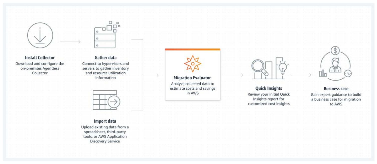 Migrate Microsoft Workload to AWS - Motherson Technology Services